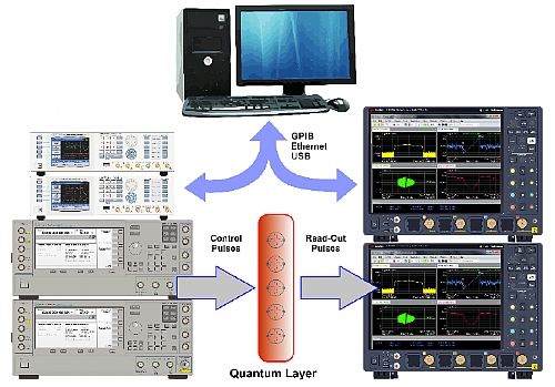 A New Paradigm for the Classical to Quantum Computing Interface ...