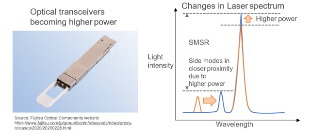 OSA: SMSR Measurement of High-Power O-band Lasers for Optical ...